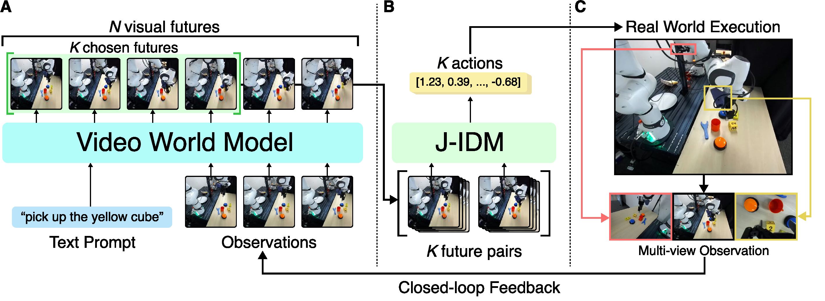 VERA — Turning Video Models into Generalist Robot Policies